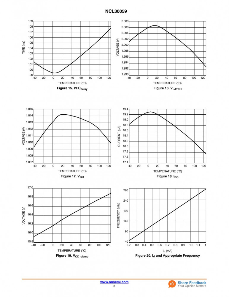 NCL30059 datasheet page 8