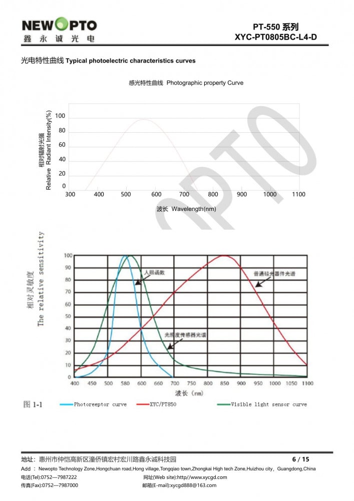XYC-PT0805BC-L4-D datasheet page 6