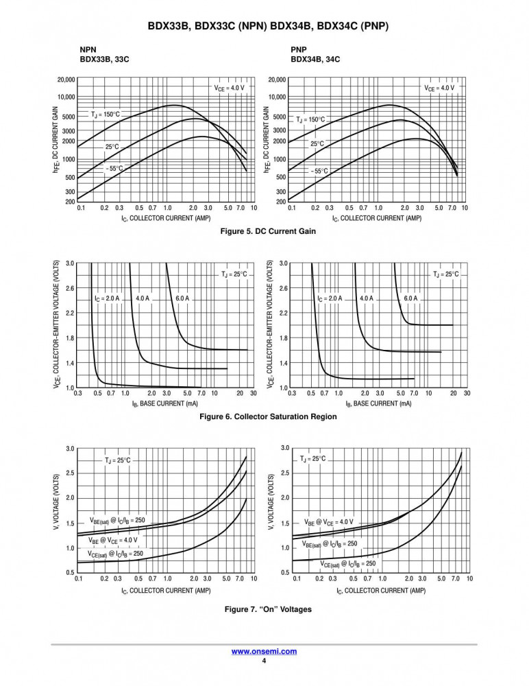 BDX33C datasheet page 4