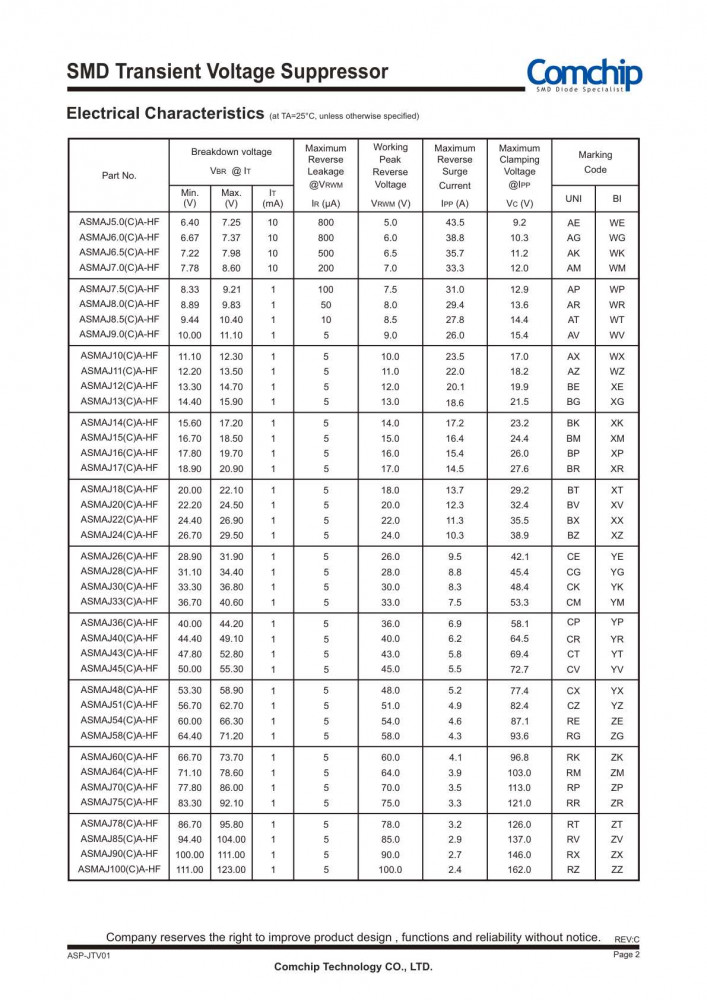 ASMAJ series datasheet page 2