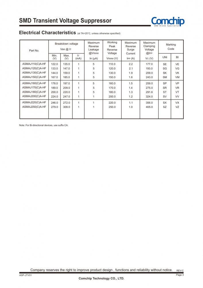 ASMAJ series datasheet page 3