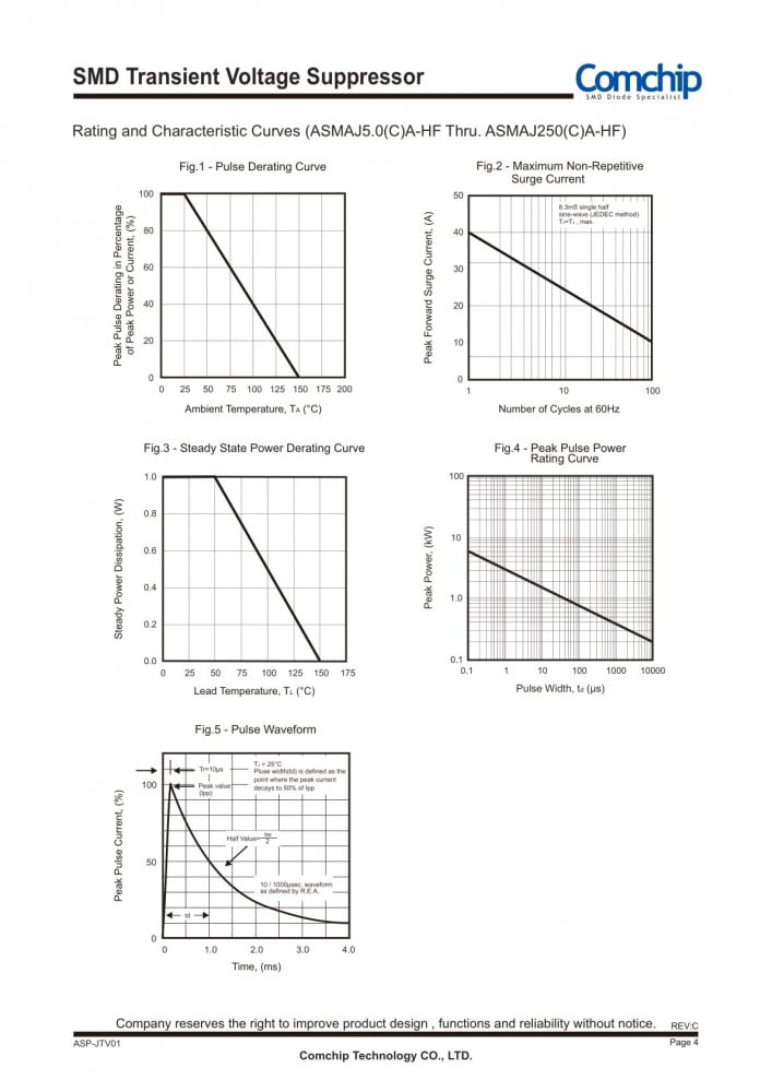 ASMAJ series datasheet page 4