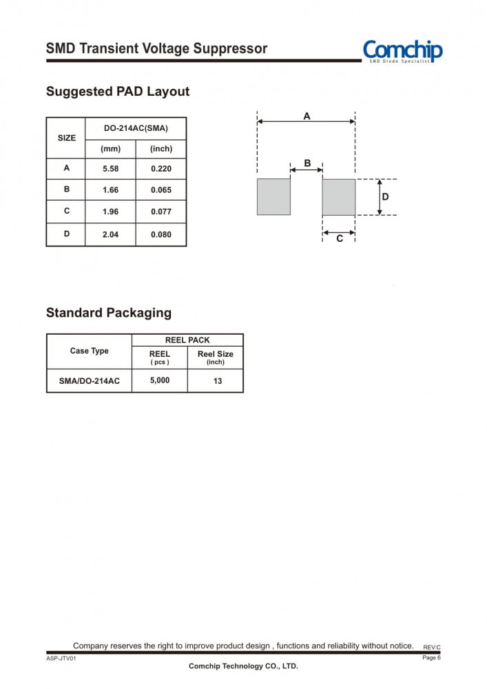 ASMAJ series datasheet page 6