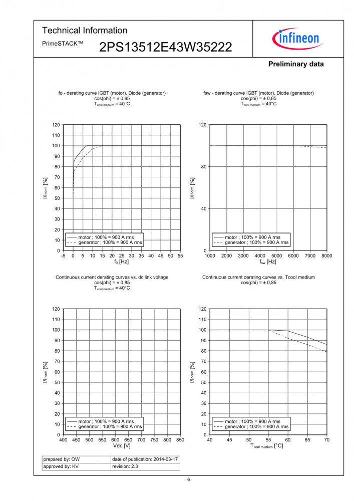 2PS13512E43W35222 datasheet page 6