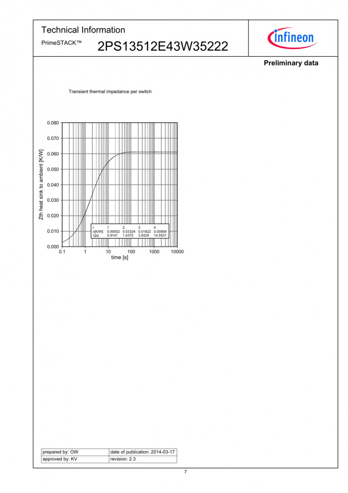 2PS13512E43W35222 datasheet page 7