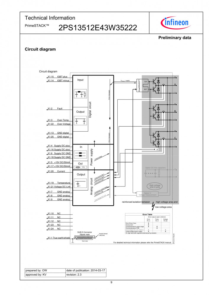 2PS13512E43W35222 datasheet page 9