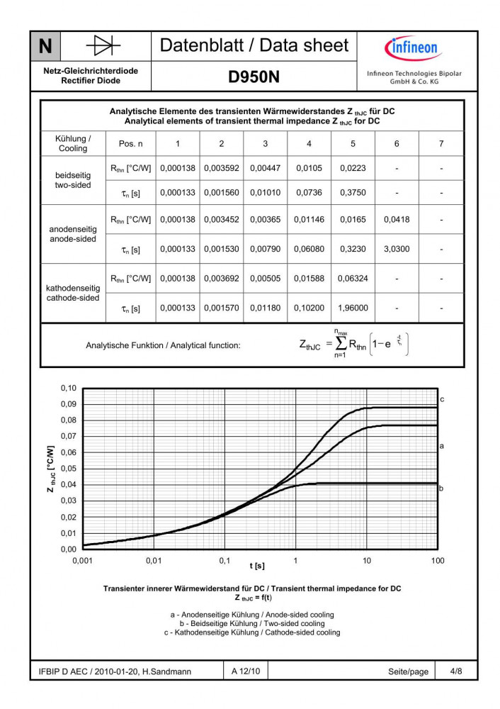 D950N18T datasheet page 4