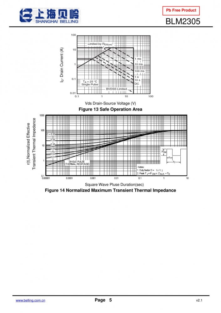 BLM2305 datasheet page 5