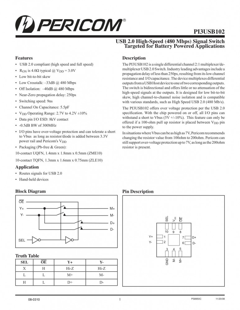PI3USB102 datasheet page 1