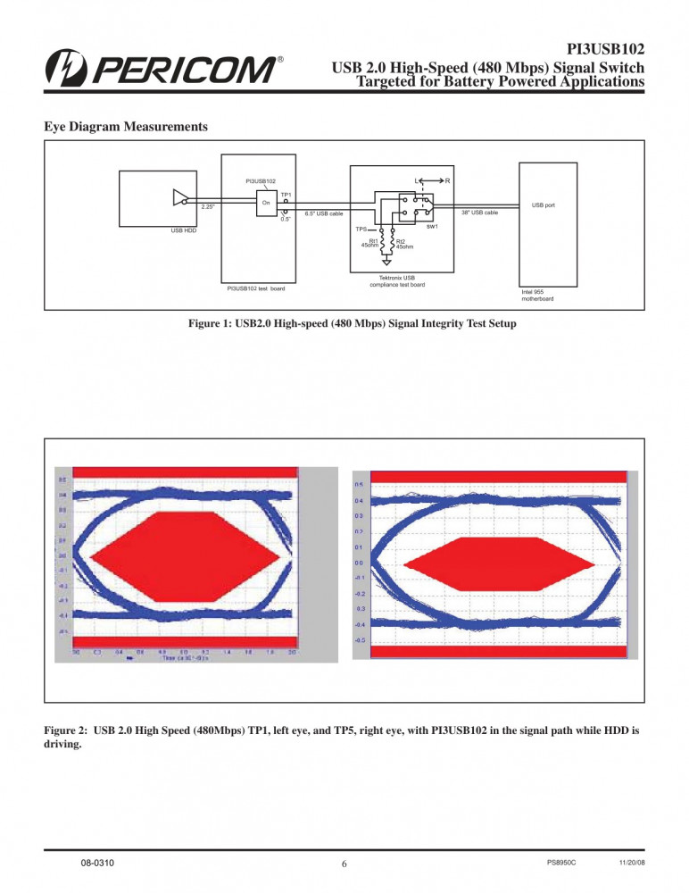 PI3USB102 datasheet page 6