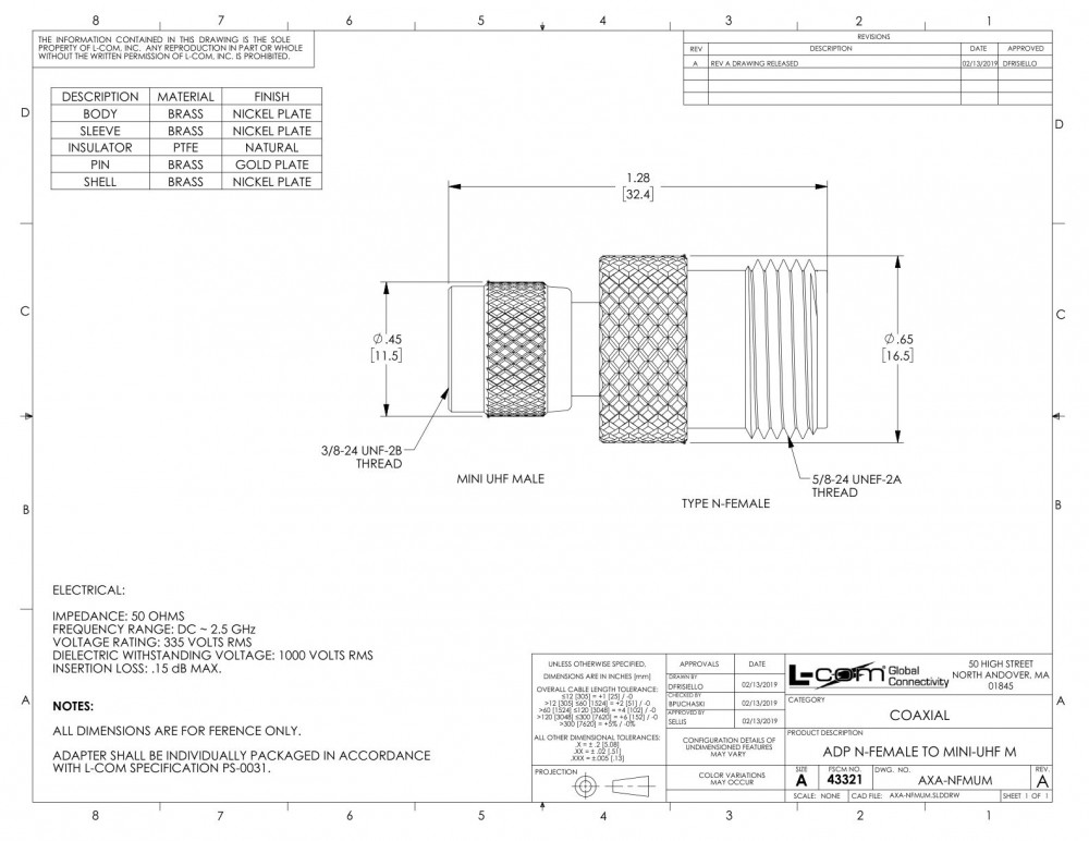 L-com AXA-NFMUM technical document preview