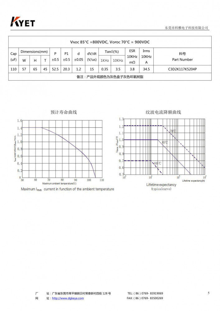 KYET C3D2K117K5204P approval document page 5