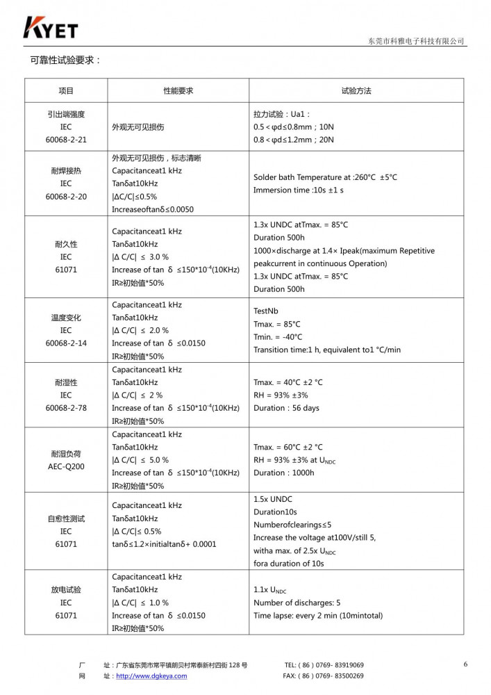 KYET C3D2K117K5204P approval document page 6