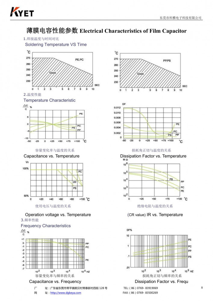 KYET C3D2K117K5204P approval document page 8