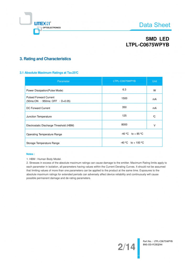 LTPL-C0675WPYB datasheet page 3