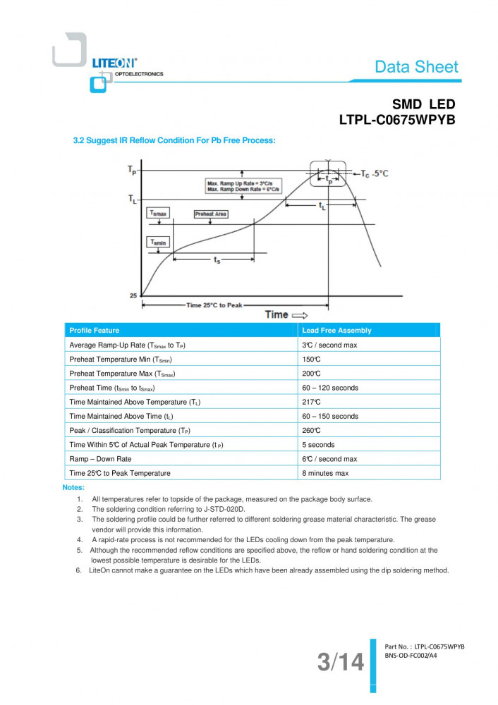 LTPL-C0675WPYB datasheet page 4