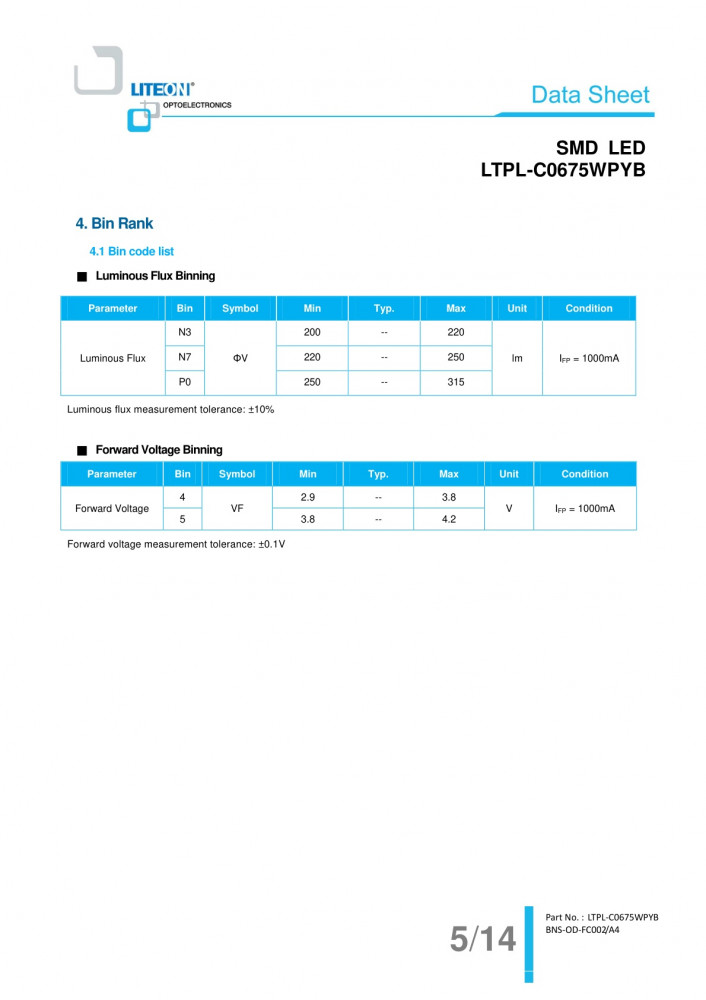 LTPL-C0675WPYB datasheet page 6