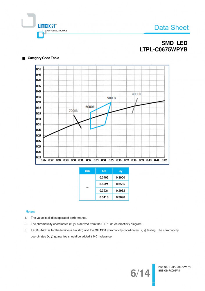 LTPL-C0675WPYB datasheet page 7