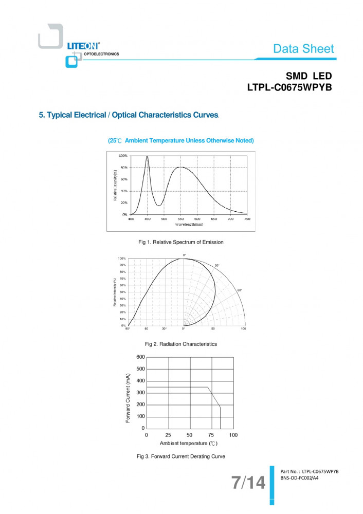 LTPL-C0675WPYB datasheet page 8