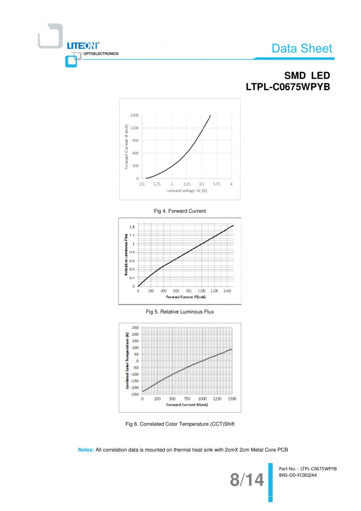 LTPL-C0675WPYB datasheet page 9