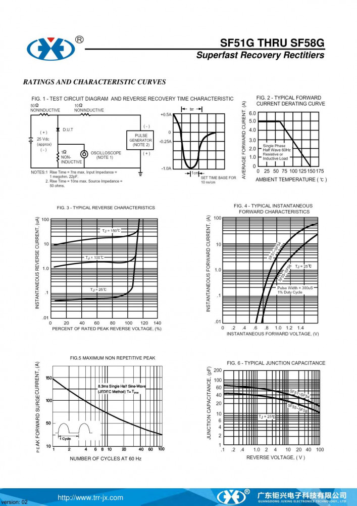 JUXING SF58G datasheet page 2