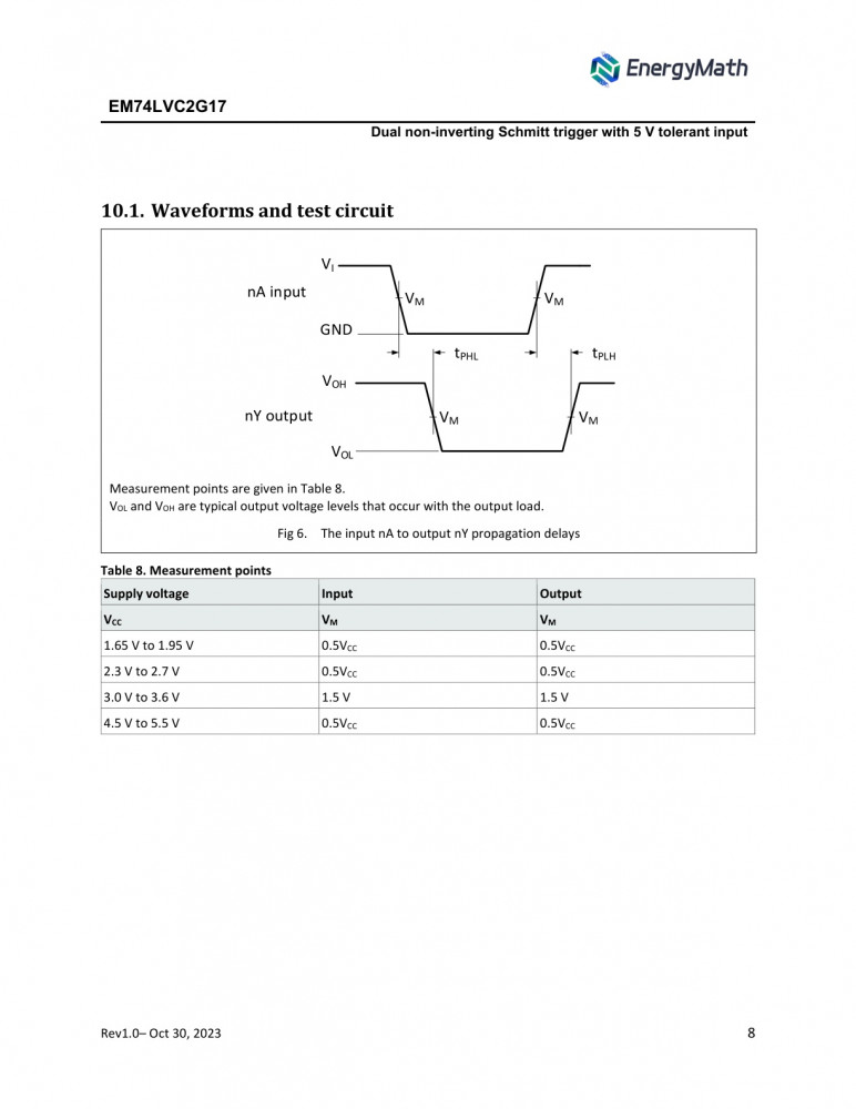 EM74LVC2G17GS datasheet page 8