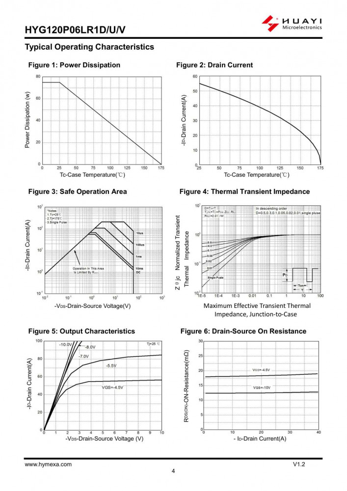 HYG120P06LR1D datasheet page 4