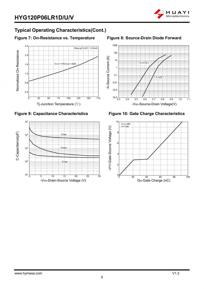 HYG120P06LR1D datasheet page 5