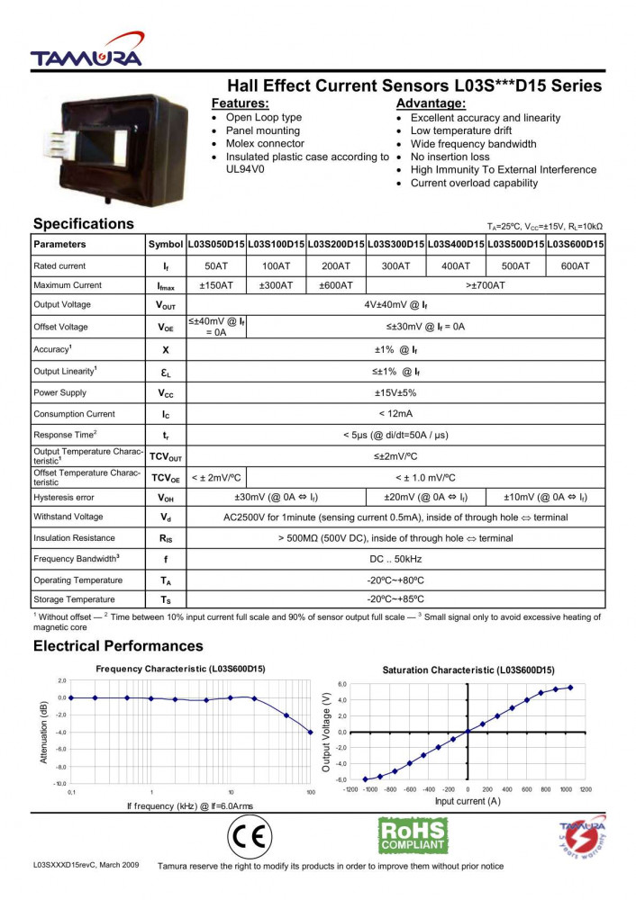 L03S series datasheet page 1