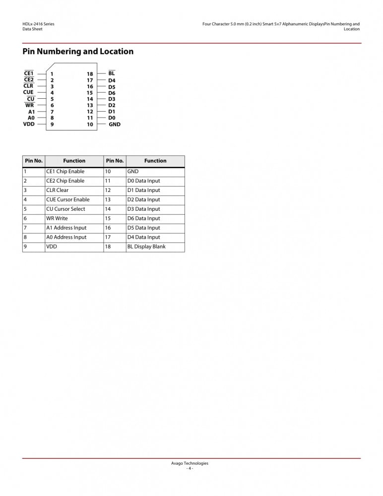 HDLG-2416-FG000 datasheet page 4