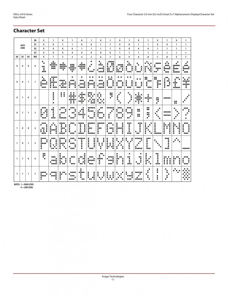 HDLG-2416-FG000 datasheet page 5