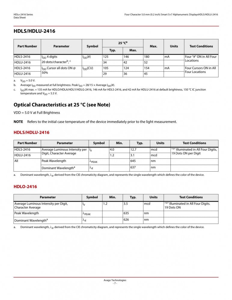 HDLG-2416-FG000 datasheet page 7
