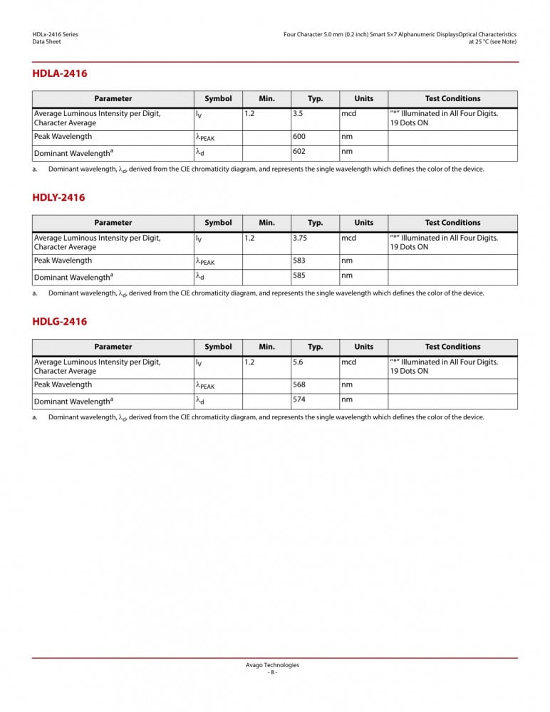 HDLG-2416-FG000 datasheet page 8