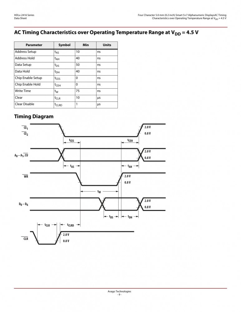 HDLG-2416-FG000 datasheet page 9