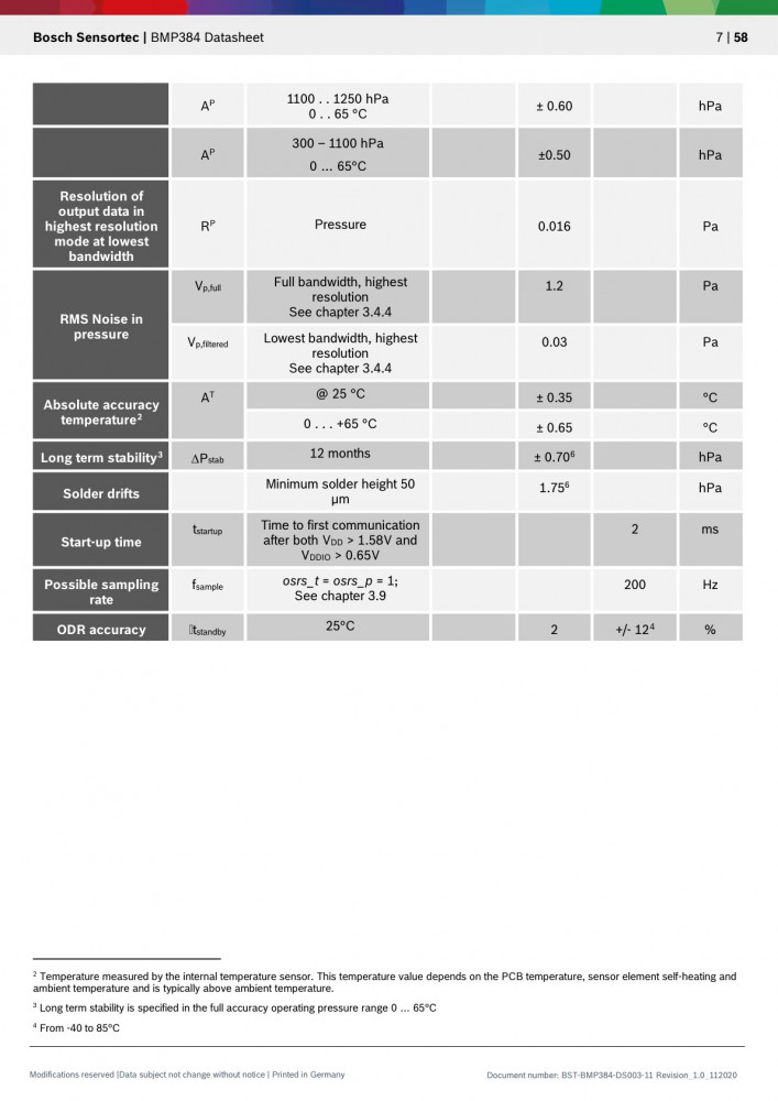 BMP384 datasheet page 7