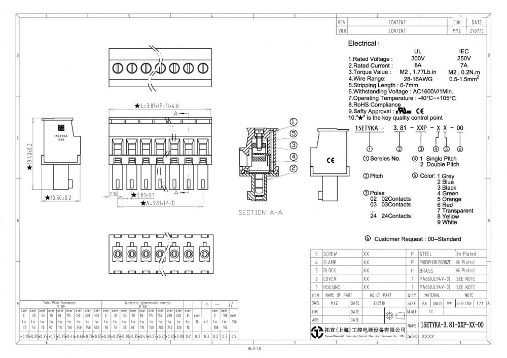 Toponelec 15ETYKA series technical drawing