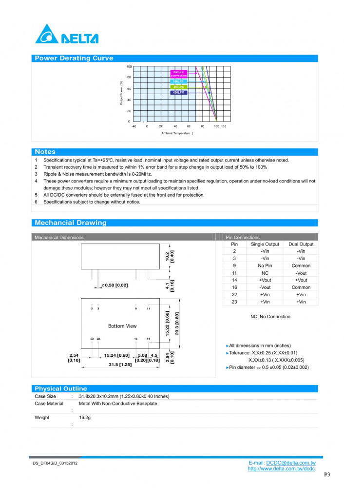 DF04D4815A datasheet page 3