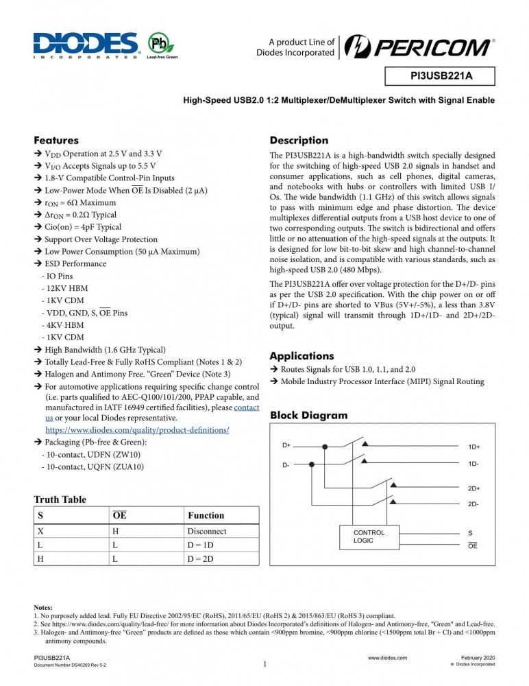 PI3USB221A datasheet page 1