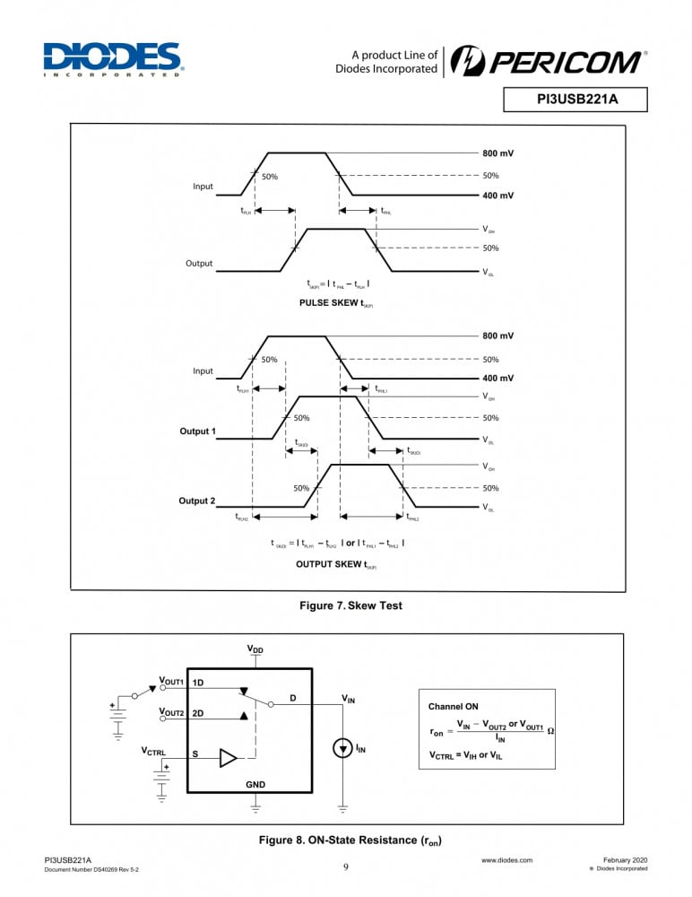 PI3USB221A datasheet page 9