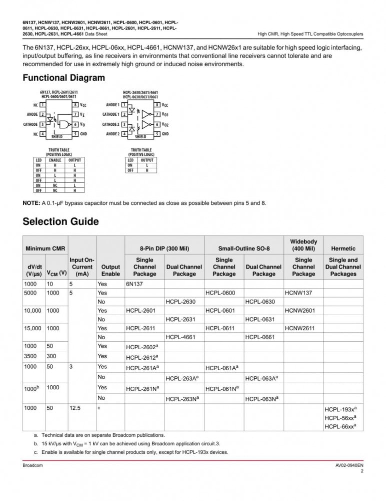 Broadcom optocoupler datasheet page 2