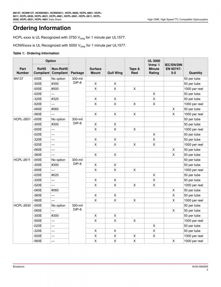 Broadcom optocoupler datasheet page 3
