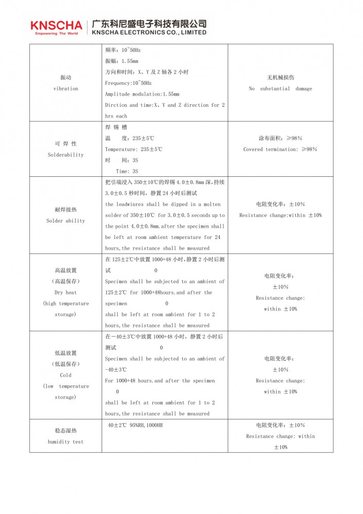 KNSCHA 206RV185 datasheet page 7