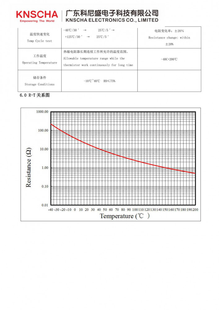 KNSCHA 206RV185 datasheet page 8