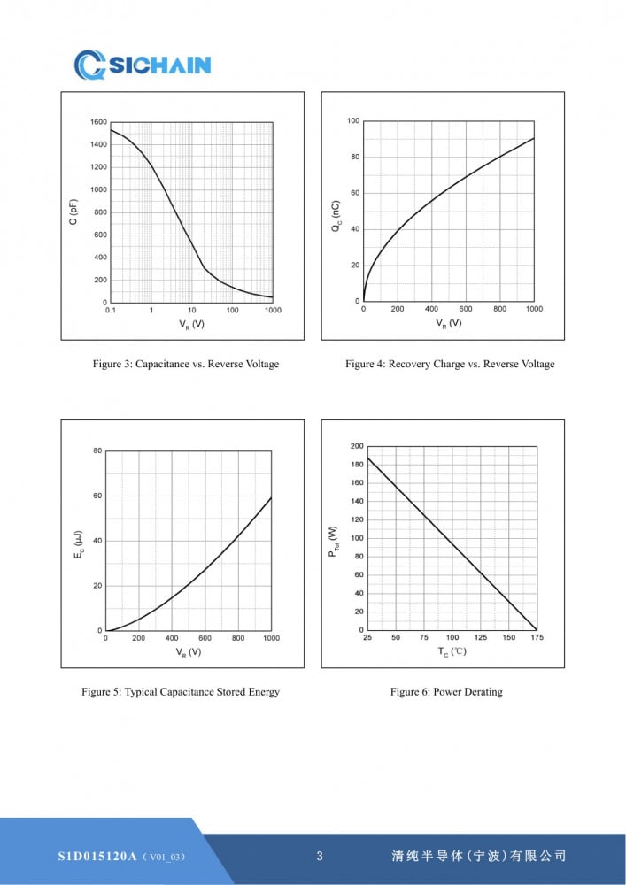 S1D015120A datasheet page 3
