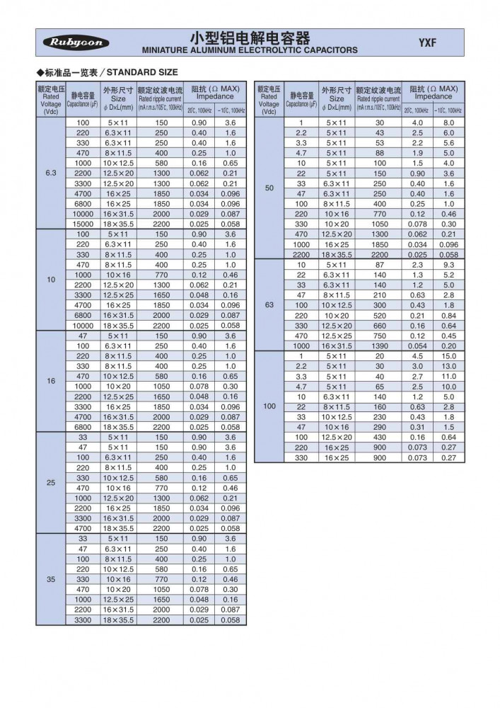 Rubycon YXF series specification page 2