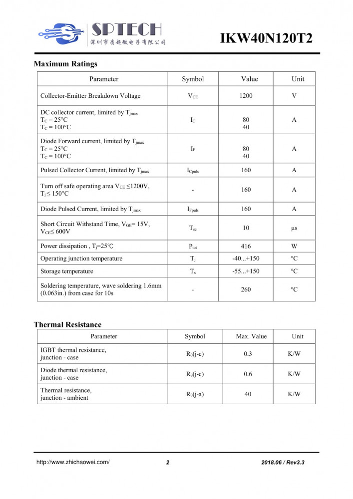 IKW40N120T2 datasheet page 2