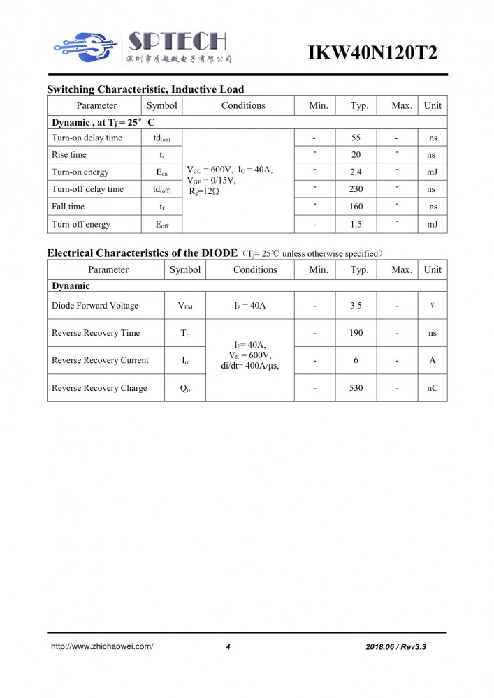 IKW40N120T2 datasheet page 4