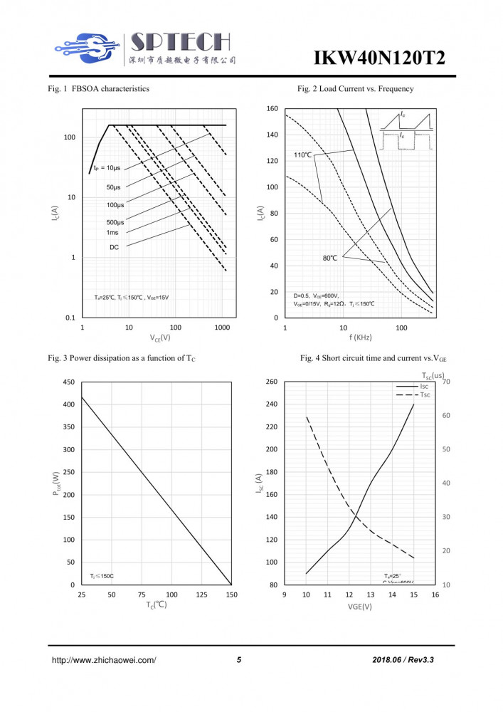 IKW40N120T2 datasheet page 5