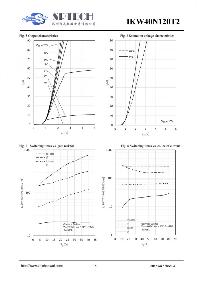 IKW40N120T2 datasheet page 6