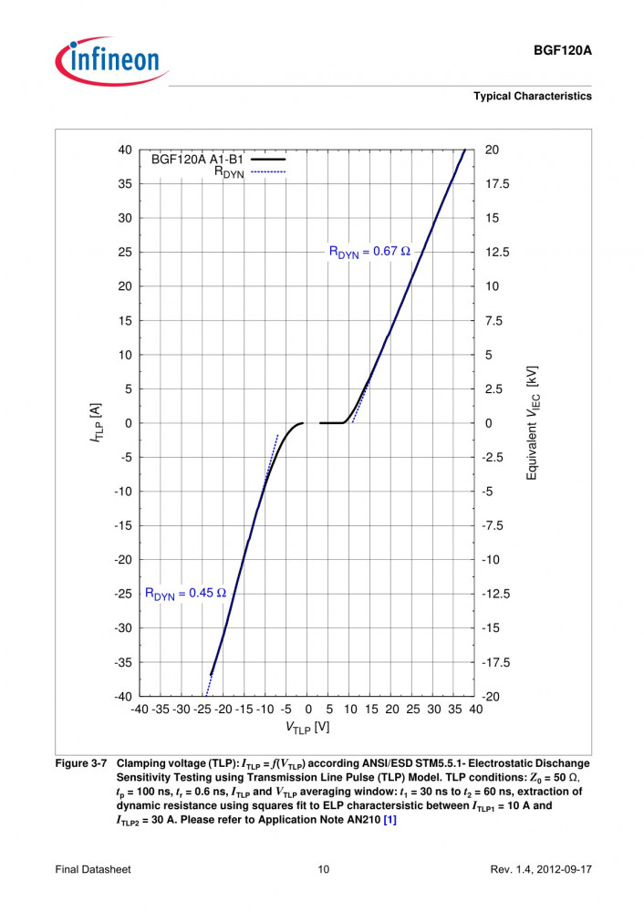 BGF120A datasheet page 10